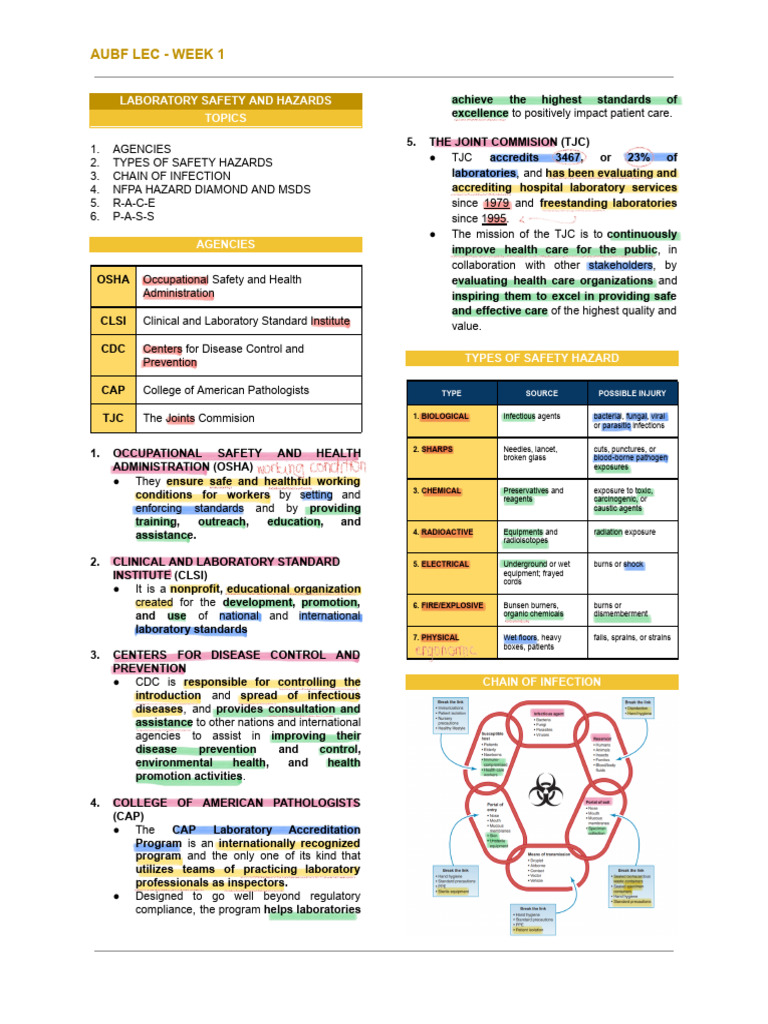 AUBF LAB — WEEK 1 | PDF | Microscope | Angular Resolution