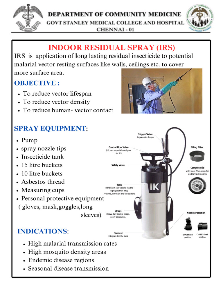 Indoor Residual Spray Museum Assignment PSM | PDF
