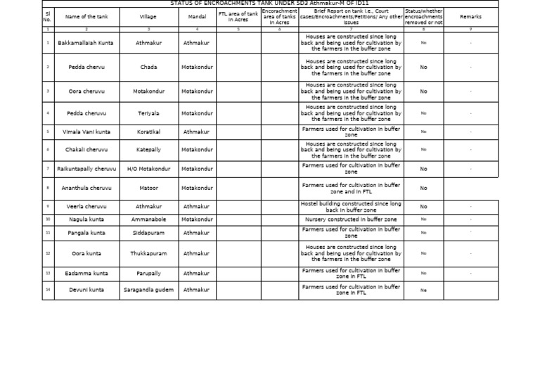 Tank Encroachments Status Report | PDF
