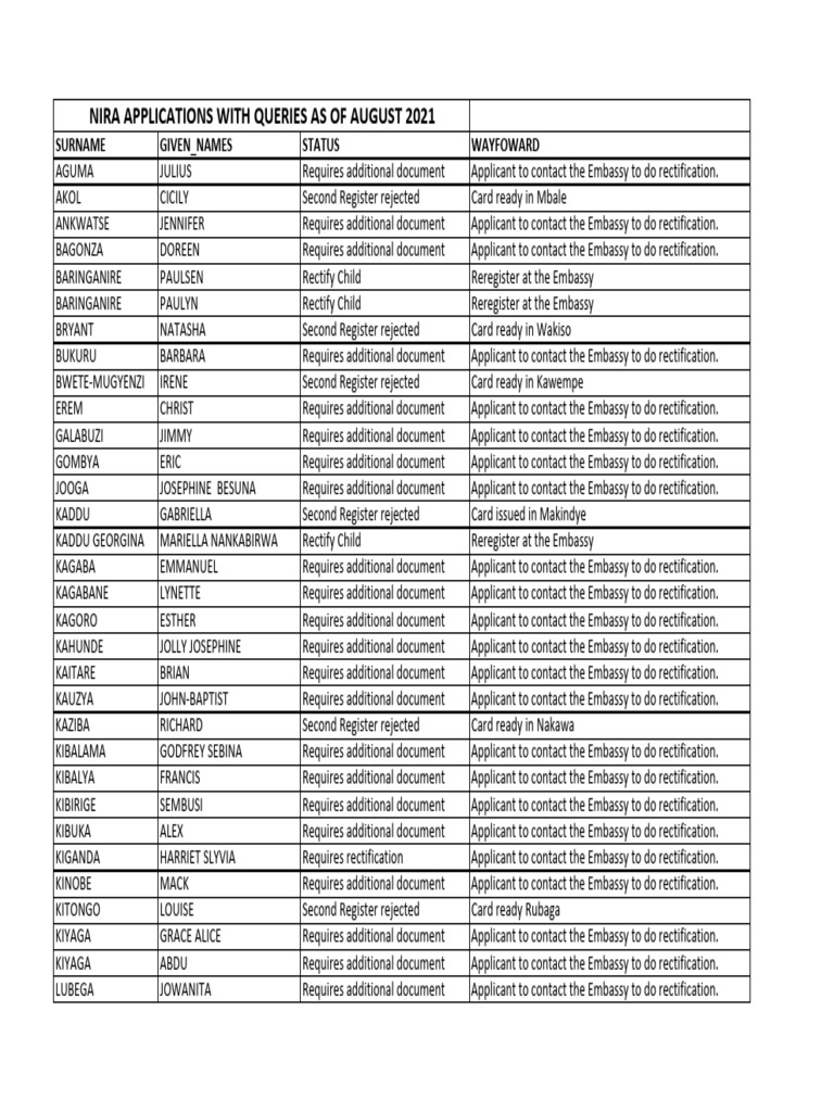 Nira Applications With Queries As of August 2021 | PDF | Polytopes