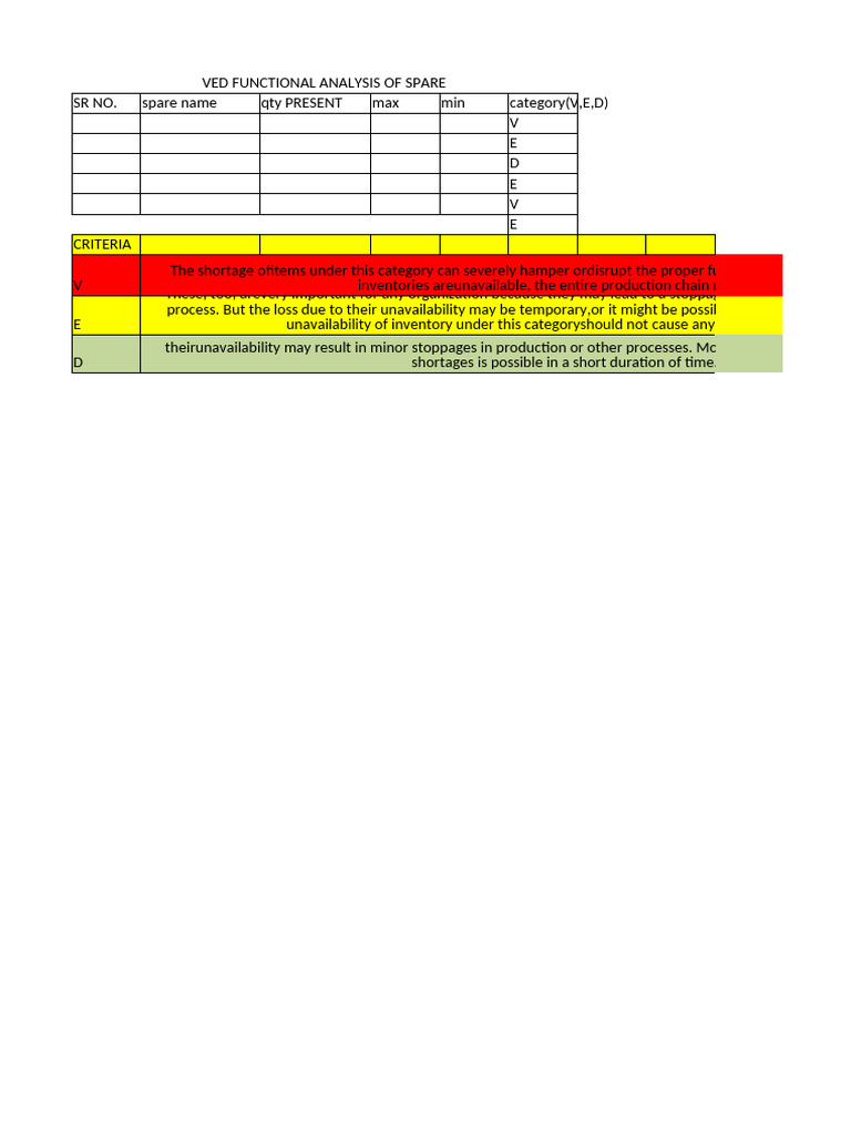 Ved Vital Essential Desire Sheet | PDF