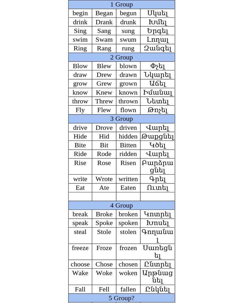 Irregular Verbs-In Groups | PDF