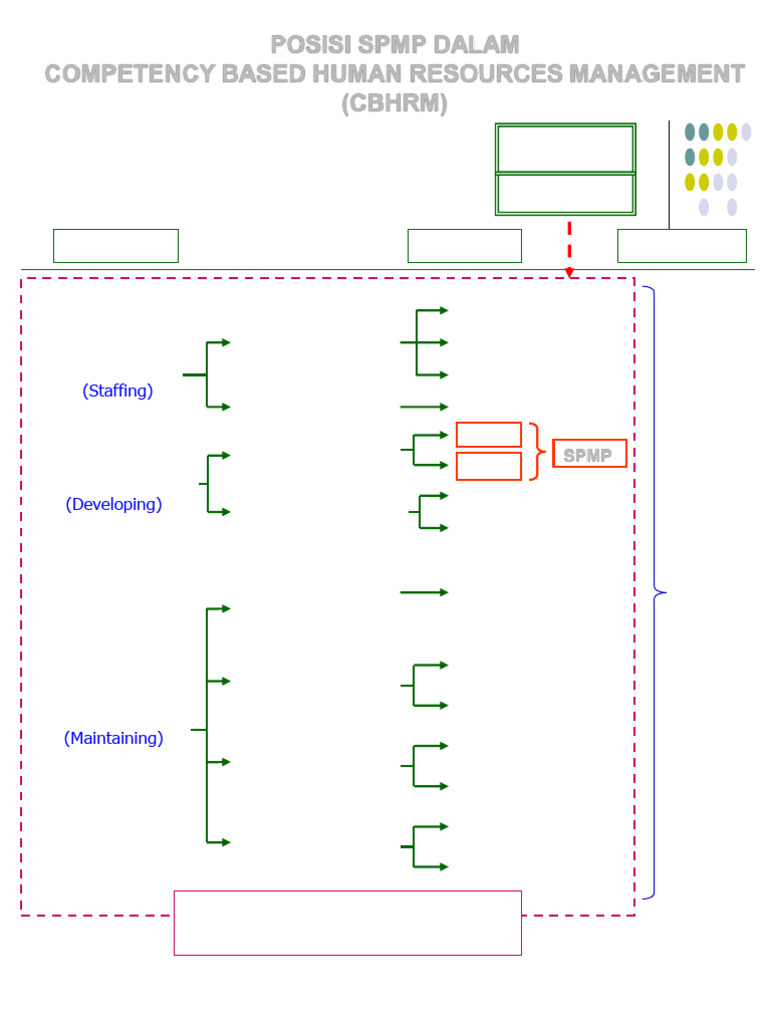 Posisi Sistem Promosi & Mutasi dalam CBHRM | PDF