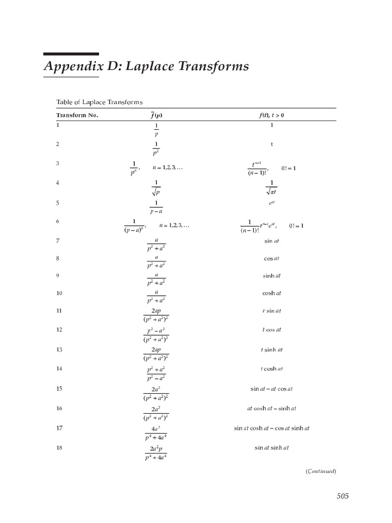laplace_transform_compact | PDF