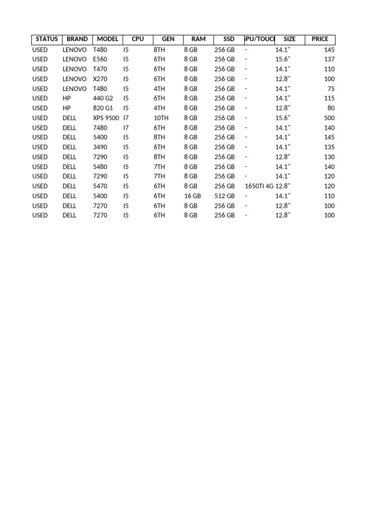 Used Laptop Inventory | PDF