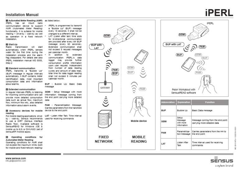 Sensus Iperl Installation Quickstart Guide | PDF | Software | Computer ...