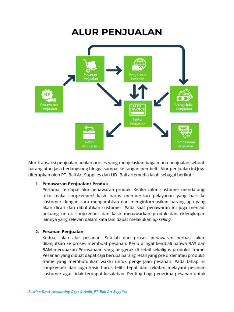 Alur Penjualan | PDF