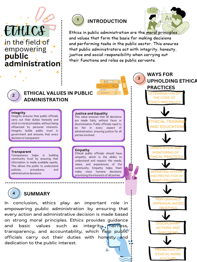 POSTER ETHIC | PDF | Integrity | Justice