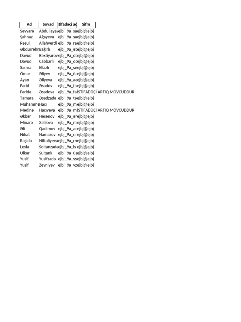 Students Credentials | PDF