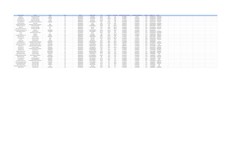 Pattas List of Anand Srinivasan | PDF