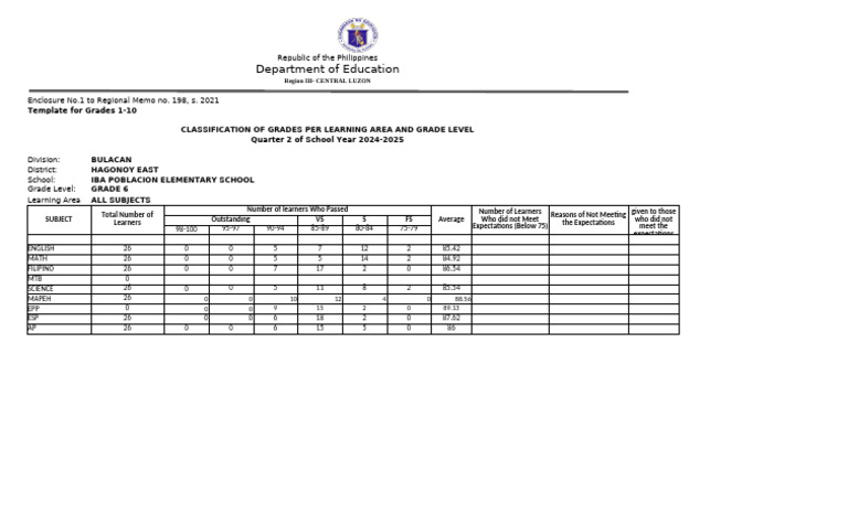 Grade 6 Academic Performance Report | PDF