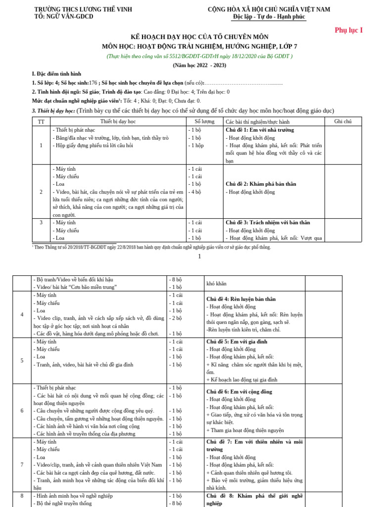 HDTN 7-PHU LUC 1- BINH LTV | PDF