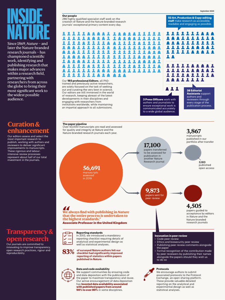 Nr Inside Nature Infographic | PDF | Academic Journal | News