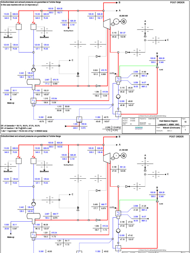 Heat Balance Diagram Overview | PDF | Sustainable Technologies | Machines