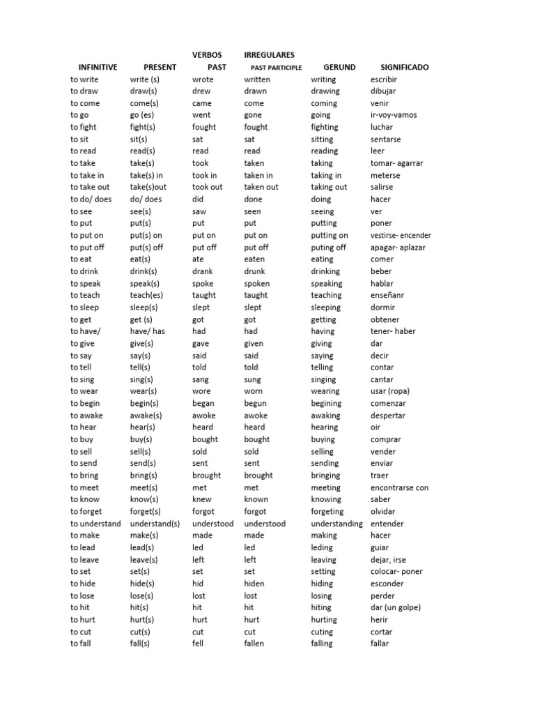 verbs-1 | PDF | Linguistic Morphology | Linguistics