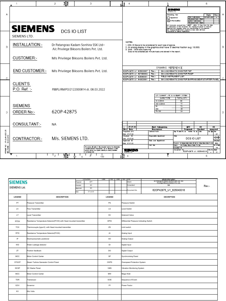 DCS I_O list | PDF | Electrical Engineering | Electricity