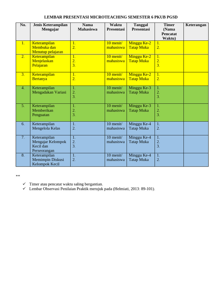 Lembar Presentasi Microteaching | PDF