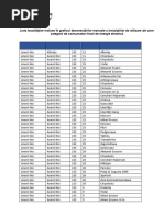 Lista Coduri Postale in Chisinau | PDF