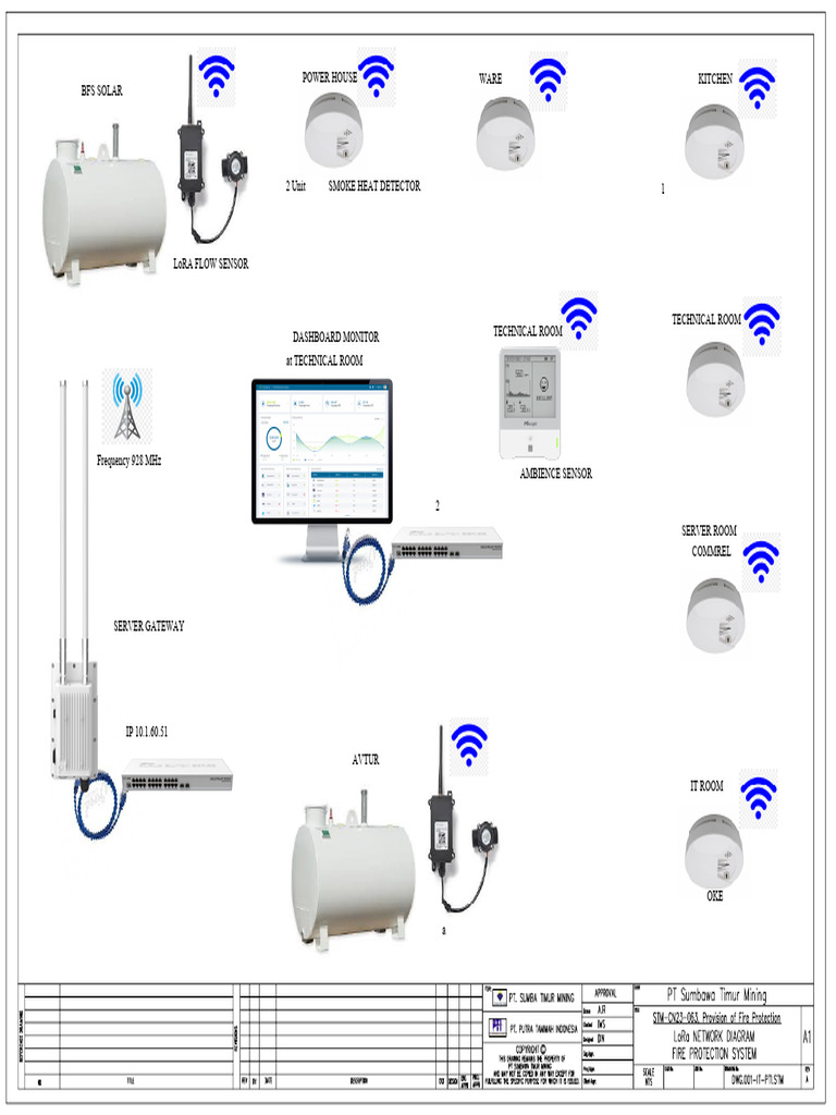 LoRa Sensor and Monitoring System Overview | PDF