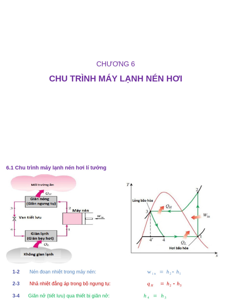 TE3050-Ch6-CT Máy L NH | PDF