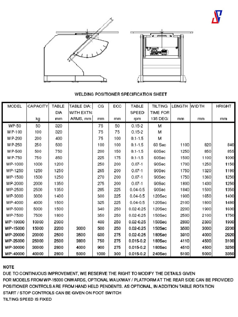 Anvin - Welding-Positioner | PDF