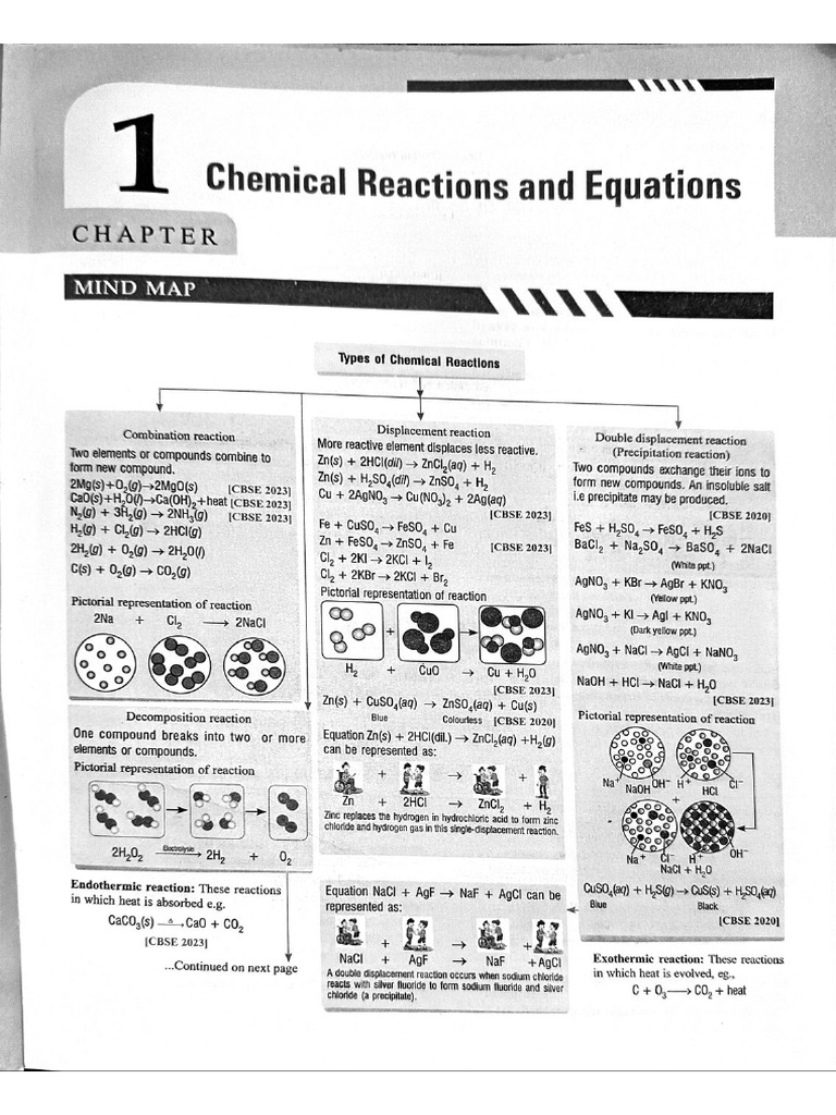 Science Class 10 Ch-1 and 2 Mind Maps | PDF