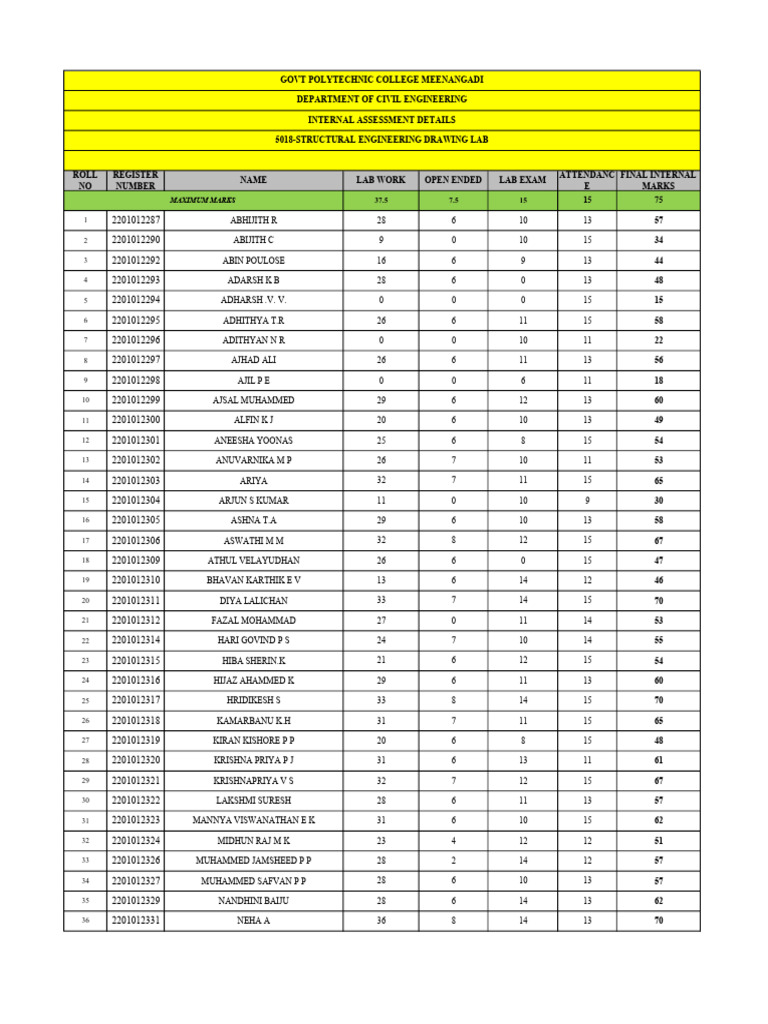 SED LAB INTERNAL FINAL | PDF