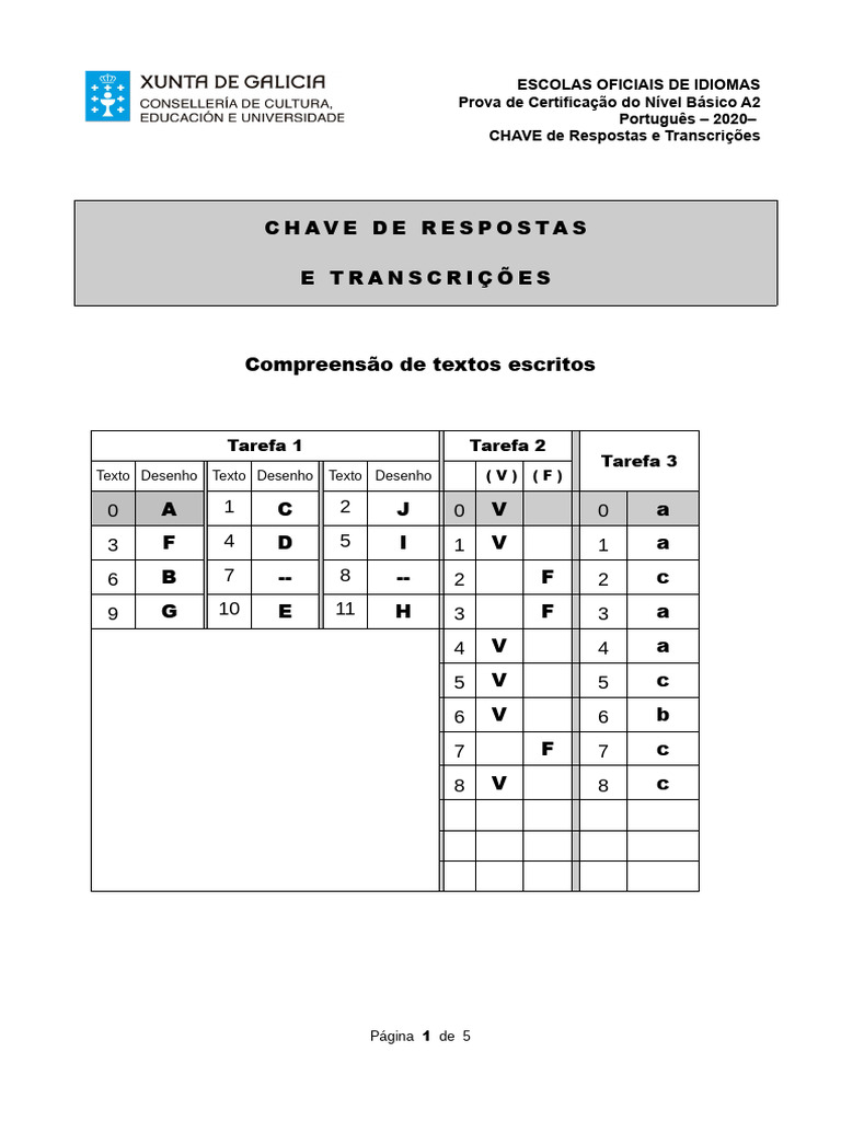 Português A2 SOL 2020 A | PDF | Universidade | Portugal