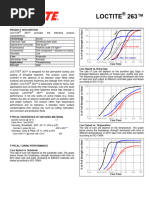LOCTITE DRI 204 Technical Data Sheet | PDF | Nut (Hardware) | Screw