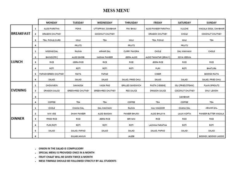 MESS MENU FINAL (2) | PDF | Chutney | Potato