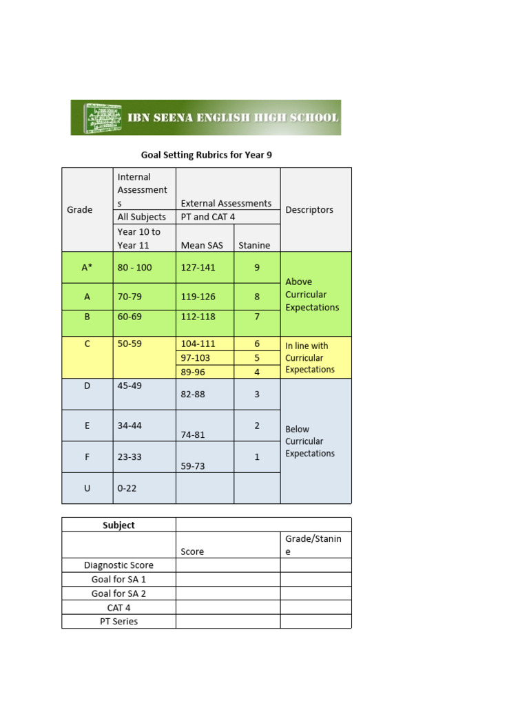 Goal Setting Rubrics For Year 9 | PDF