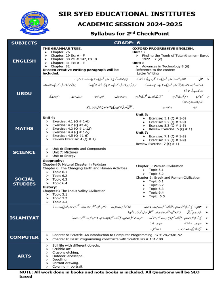 2 Check Point Syllabus Grade 6 | PDF