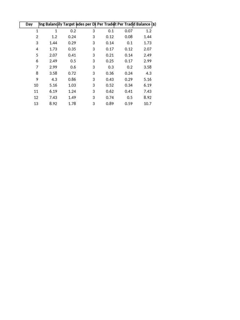 1 To 10 Trading Plan | PDF