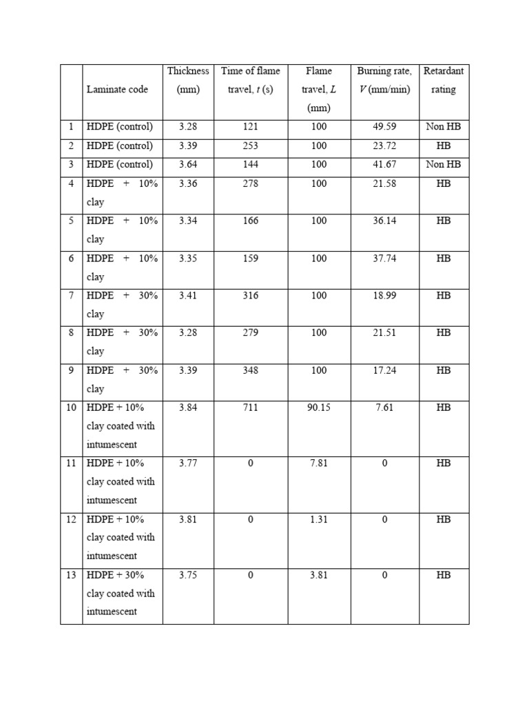 Horizontal Result | PDF