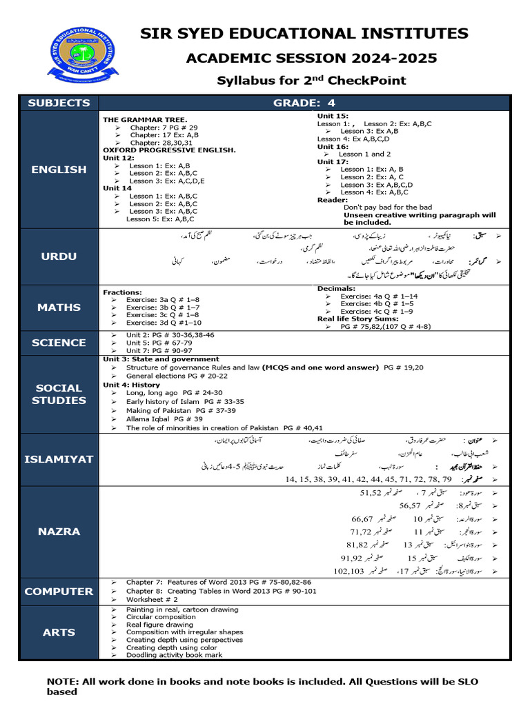 2 Check Point Syllabus Grade 4 | PDF