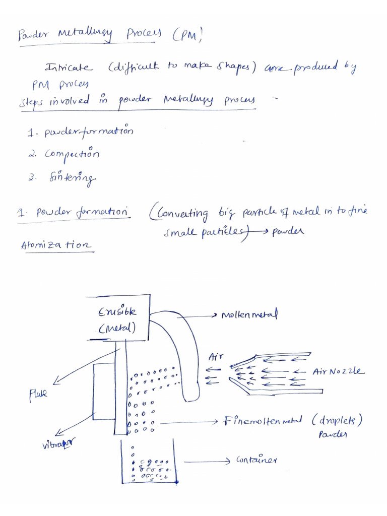 Powder Metallurgy Process | PDF