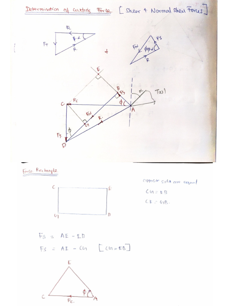 Merchant Circle Analysis - 2 | PDF