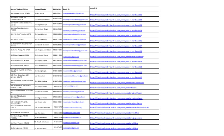 COURTS OF NORTH EAST kkd DISTRICT FROM 04 AUG 2020_26 | PDF