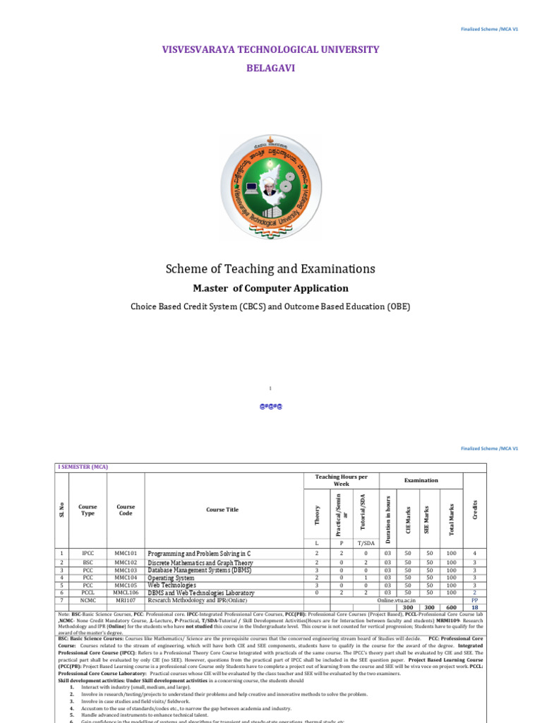 MCA Scheme 24 | PDF | Computer Programming | Project Based Learning