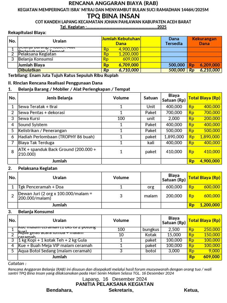 RAB Acara Isra' Mi'Raj & Menyambut Ramadhan 2025 | PDF