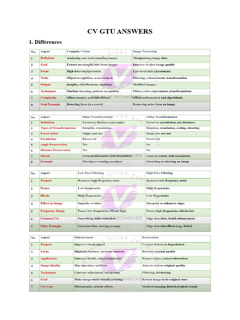 CV GTU ANSWERS | PDF | Image Segmentation | Eigenvalues And Eigenvectors