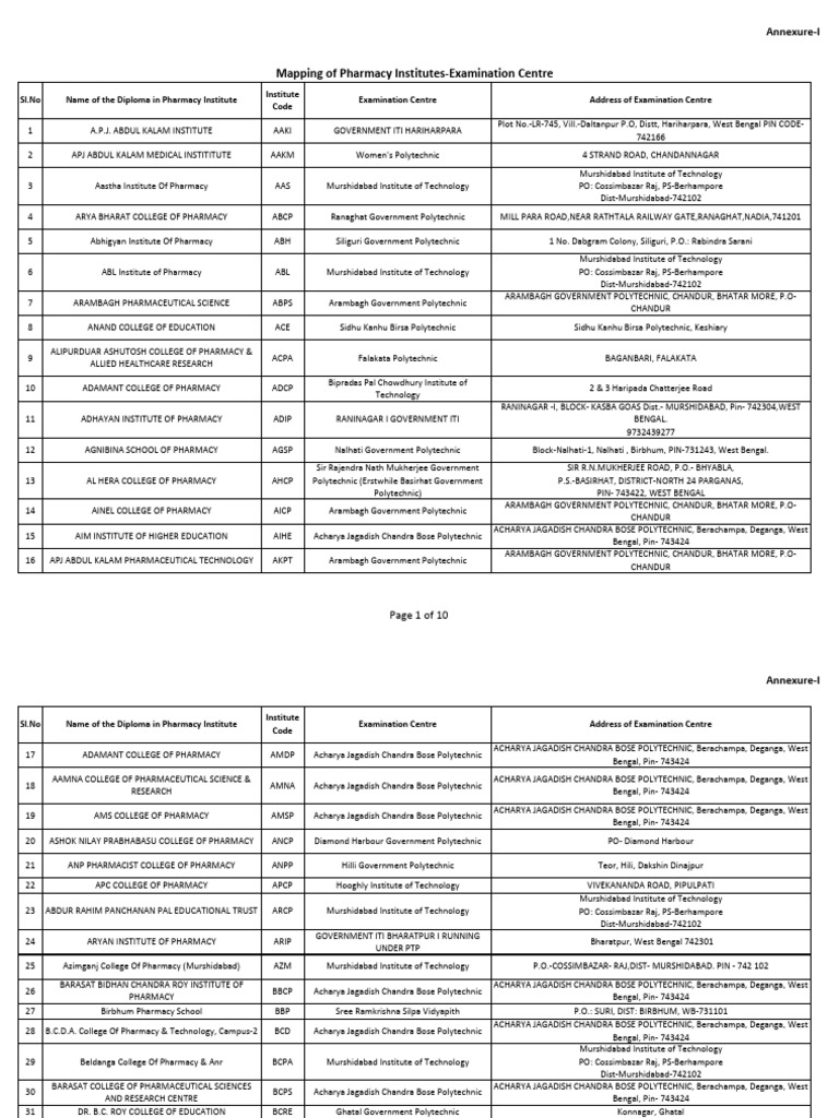 Annexure-Allocation of Pharmacy-Examination Centre | PDF | Kolkata | Health Care