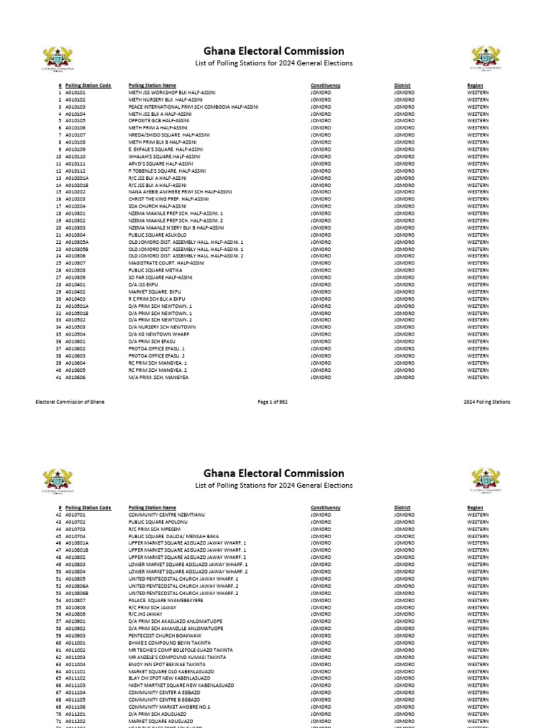 Polling Stations | PDF