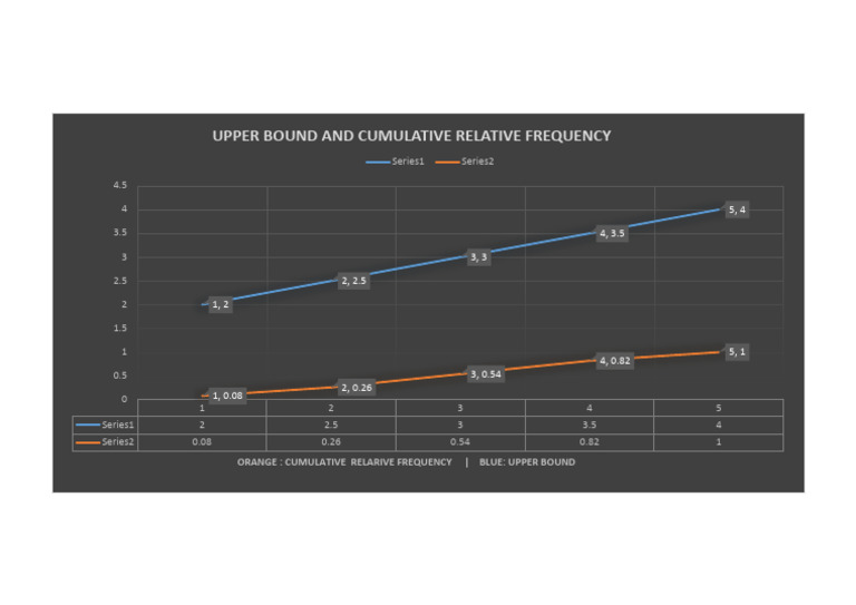 Cumulative Relative Freq.. Line Chart | PDF