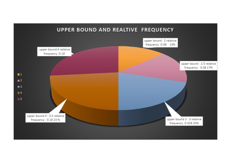 relative frequency pie chart | PDF