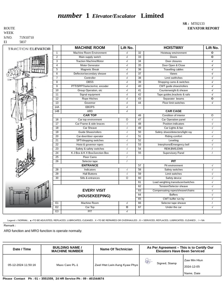 2024.12.05 Maxx Care PL-1 Elevator Sheet | PDF | Elevator | Vehicles
