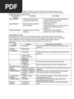 Oral Hypoglycemic Drugs Classification | PDF | Hypoglycemia | Medical ...