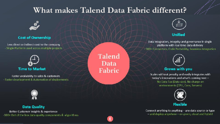 ESB Talend 4 | PDF