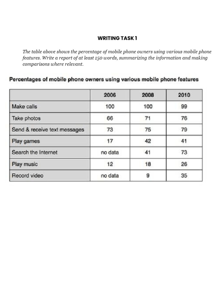 WRITING TASK 1-2 | PDF | Text Messaging | Mobile Phones