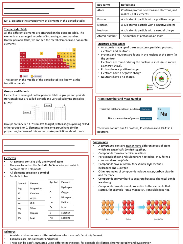 Unit 6 - Changes To Materials | PDF | Proton | Chemical Elements